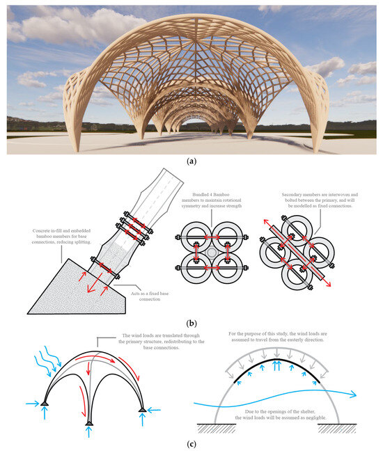 Applied Sciences | Free Full-Text | Numerical Design and Analysis of ...