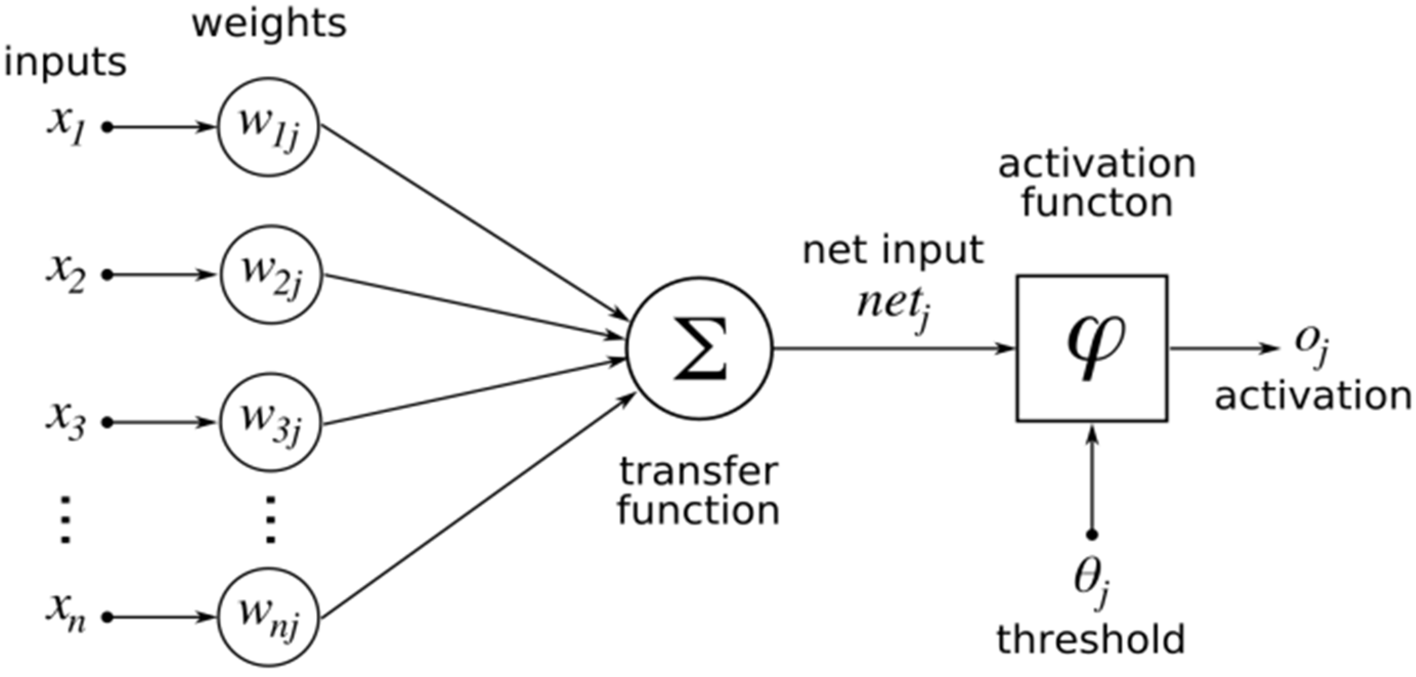 Raster Angle Prediction of Additive Manufacturing Process Using Machine Learning Algorithm