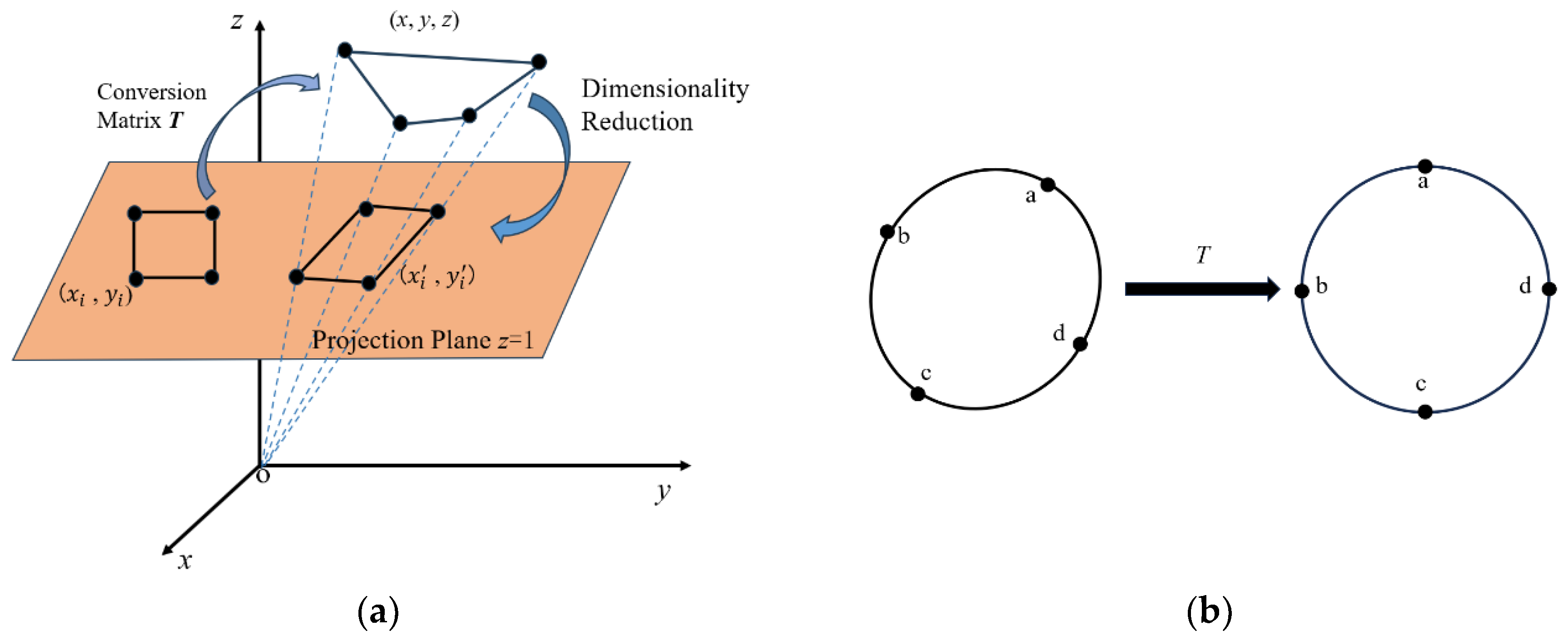 Research on the Recognition Method of Dial Scales for Arrester Pointer ...