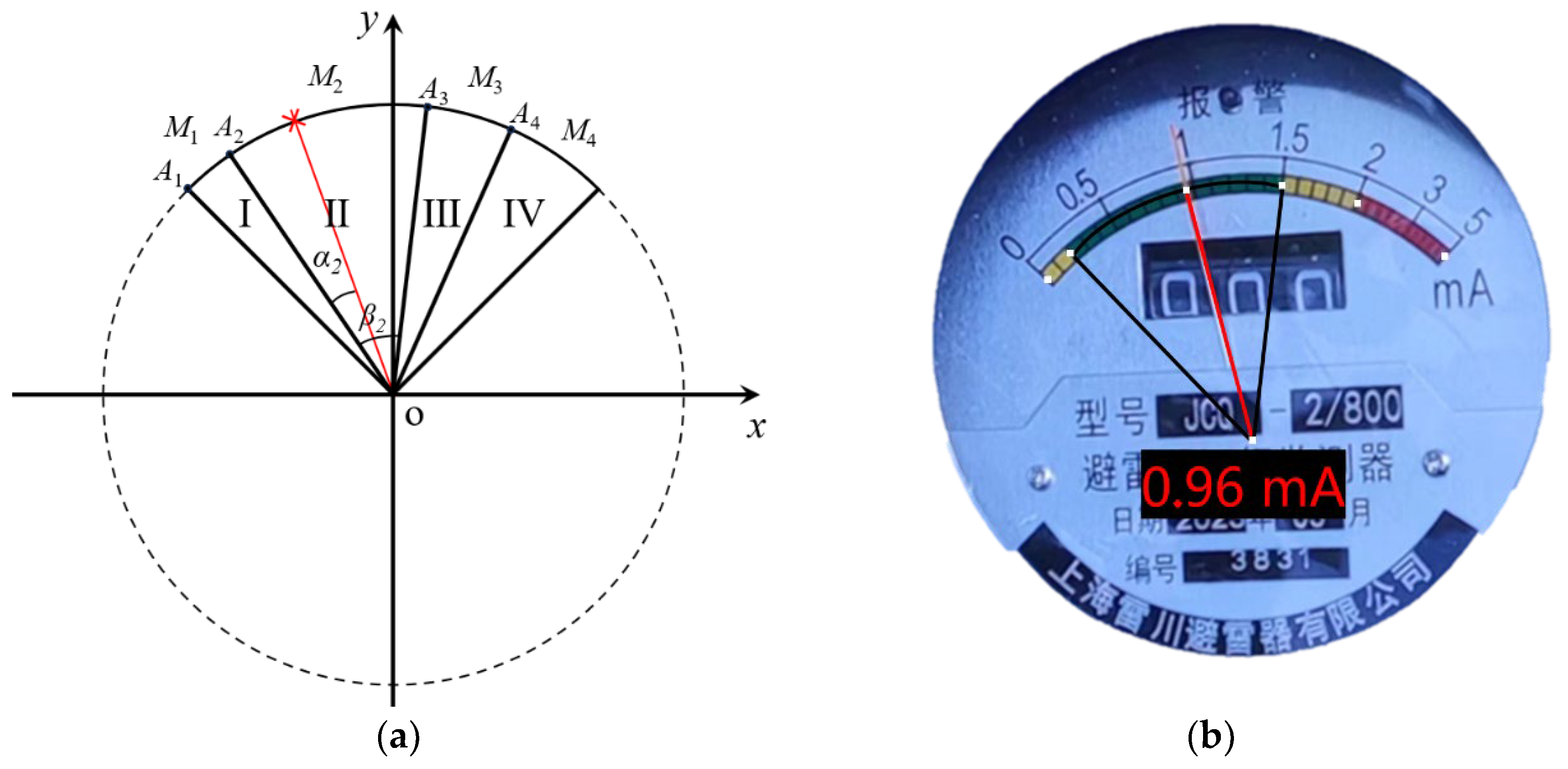 Research on the Recognition Method of Dial Scales for Arrester Pointer Instruments Based on Deep ...