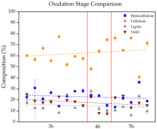 Steam Explosion-Based Method for the Extraction of Cellulose and Lignin ...