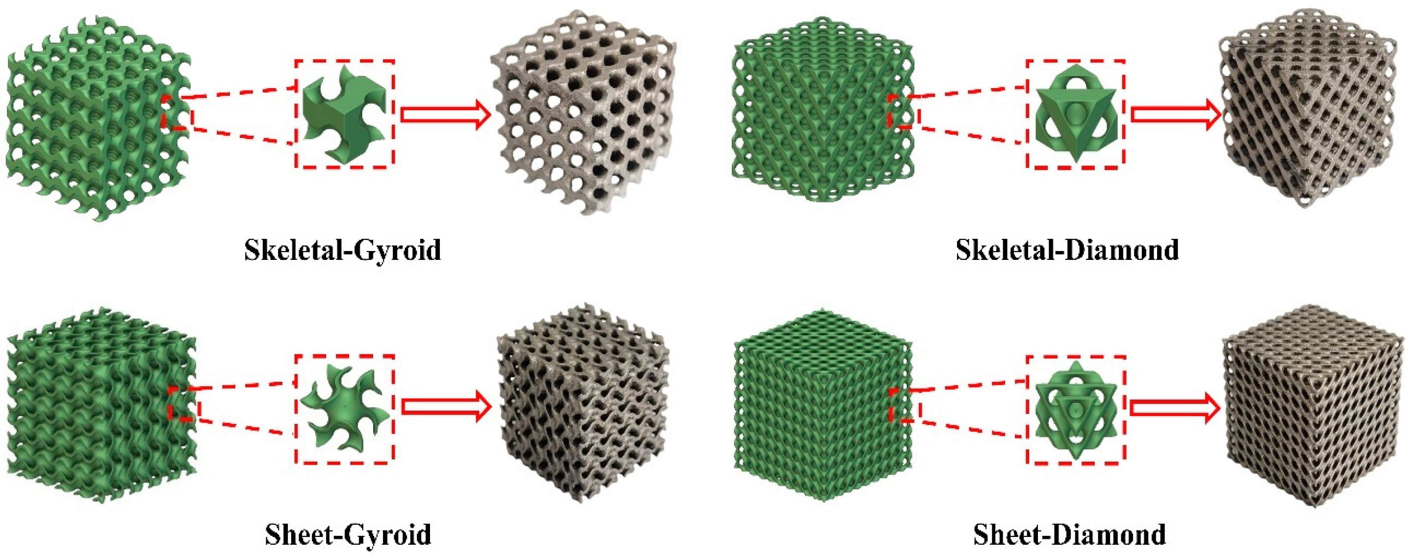 Deformation and Energy Absorption Performance of Functionally Graded TPMS Structures Fabricated ...