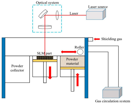 Deformation and Energy Absorption Performance of Functionally Graded TPMS Structures Fabricated ...