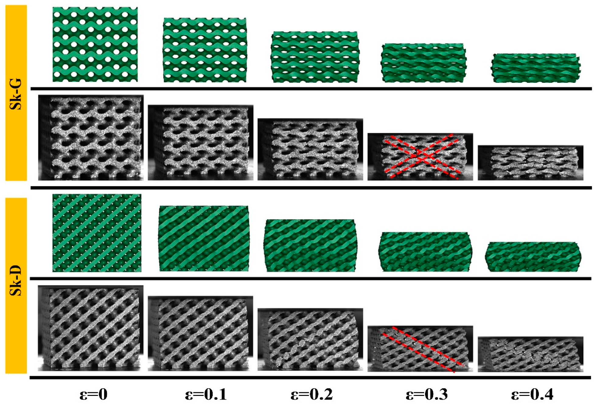 Deformation and Energy Absorption Performance of Functionally Graded TPMS Structures Fabricated ...