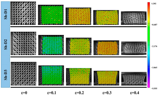 Deformation and Energy Absorption Performance of Functionally Graded TPMS Structures Fabricated ...