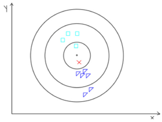 A Comprehensive Review of Supervised Learning Algorithms for the ...