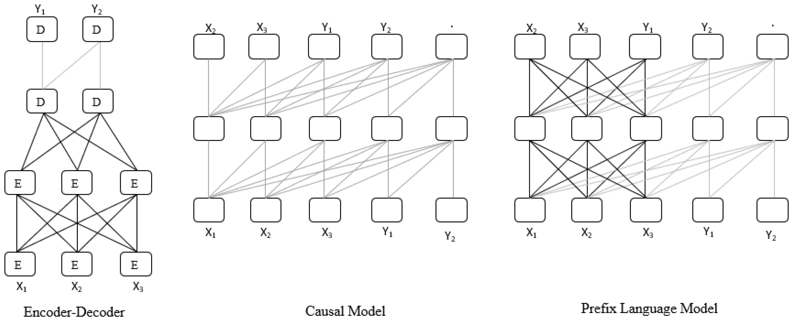 Applied Sciences | Free Full-Text | A Review of Current Trends ...