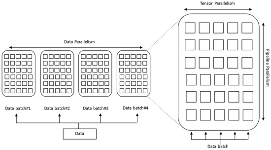 Applied Sciences | Free Full-Text | A Review of Current Trends ...