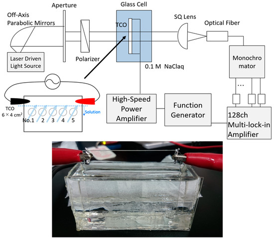Pockels Effect of Interfacial Water on a Mono-Electrode Induced by ...
