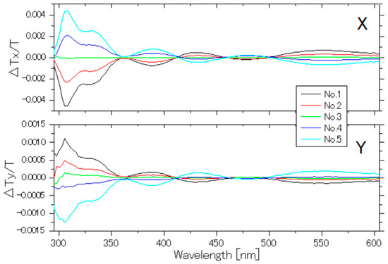 Pockels Effect of Interfacial Water on a Mono-Electrode Induced by ...