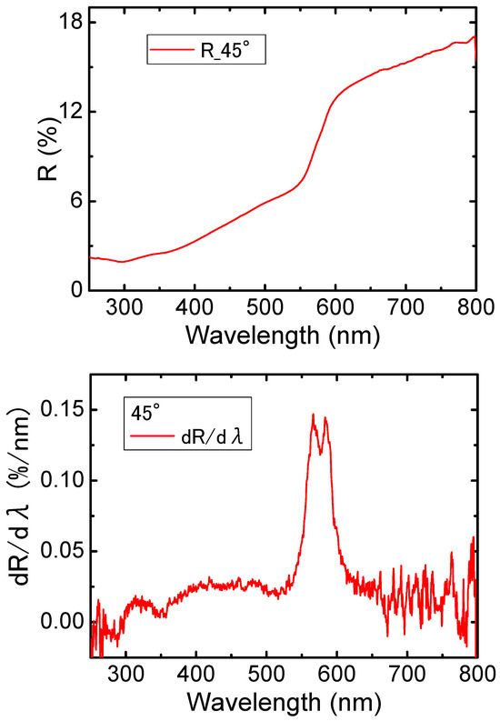 Pockels Effect of Interfacial Water on a Mono-Electrode Induced by ...