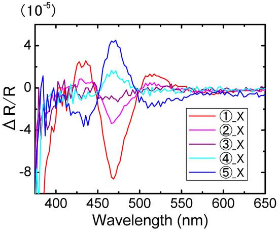 Pockels Effect of Interfacial Water on a Mono-Electrode Induced by ...