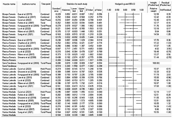 Effects of Various Foot Wedges on Thigh Muscle Activity during ...