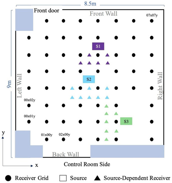 Room Impulse Response Dataset of a Recording Studio with Variable Wall ...