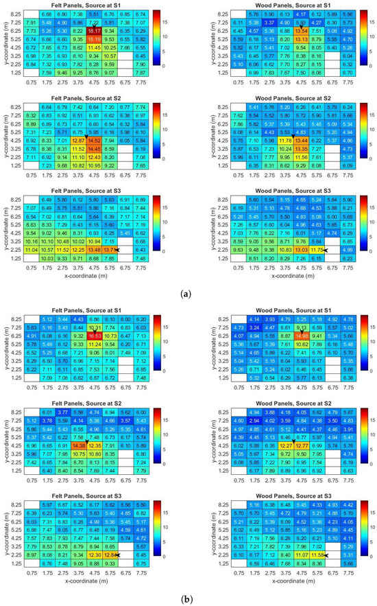 Room Impulse Response Dataset of a Recording Studio with Variable Wall ...