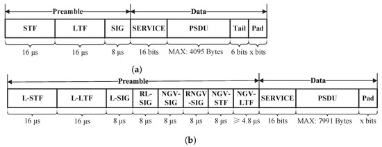 A Comparative Study of IEEE 802.11bd and IEEE 802.11p on the Data ...