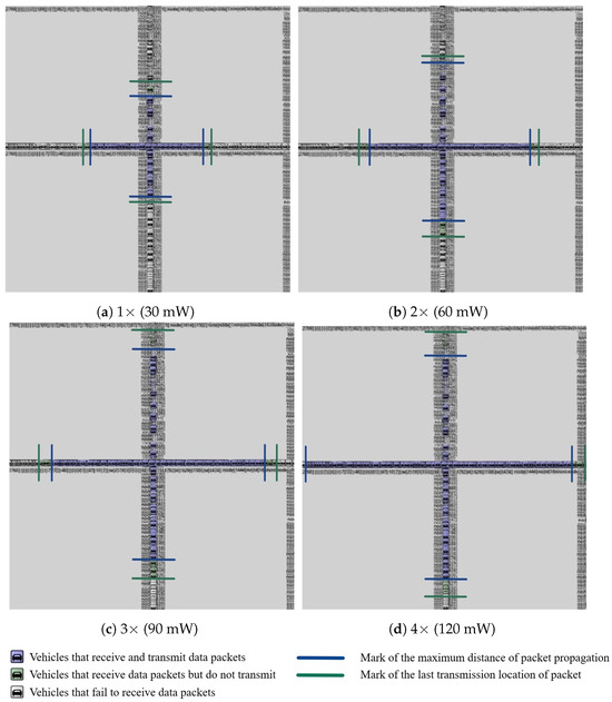 A Comparative Study of IEEE 802.11bd and IEEE 802.11p on the Data Dissemination Properties in ...