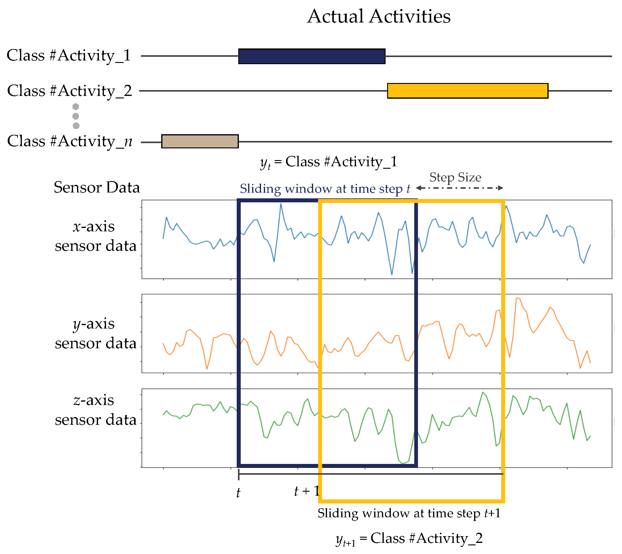 Device Position-Independent Human Activity Recognition with Wearable ...
