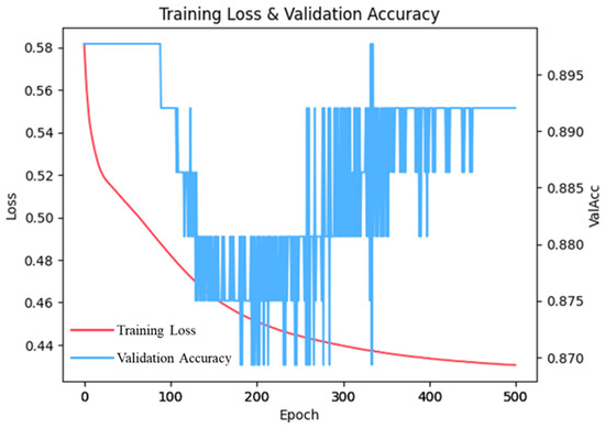 An Urban Built Environment Analysis Approach for Street View Images ...
