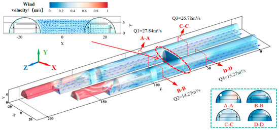 Analysis of the Stability of the Double-Hole Complementary Ventilation ...