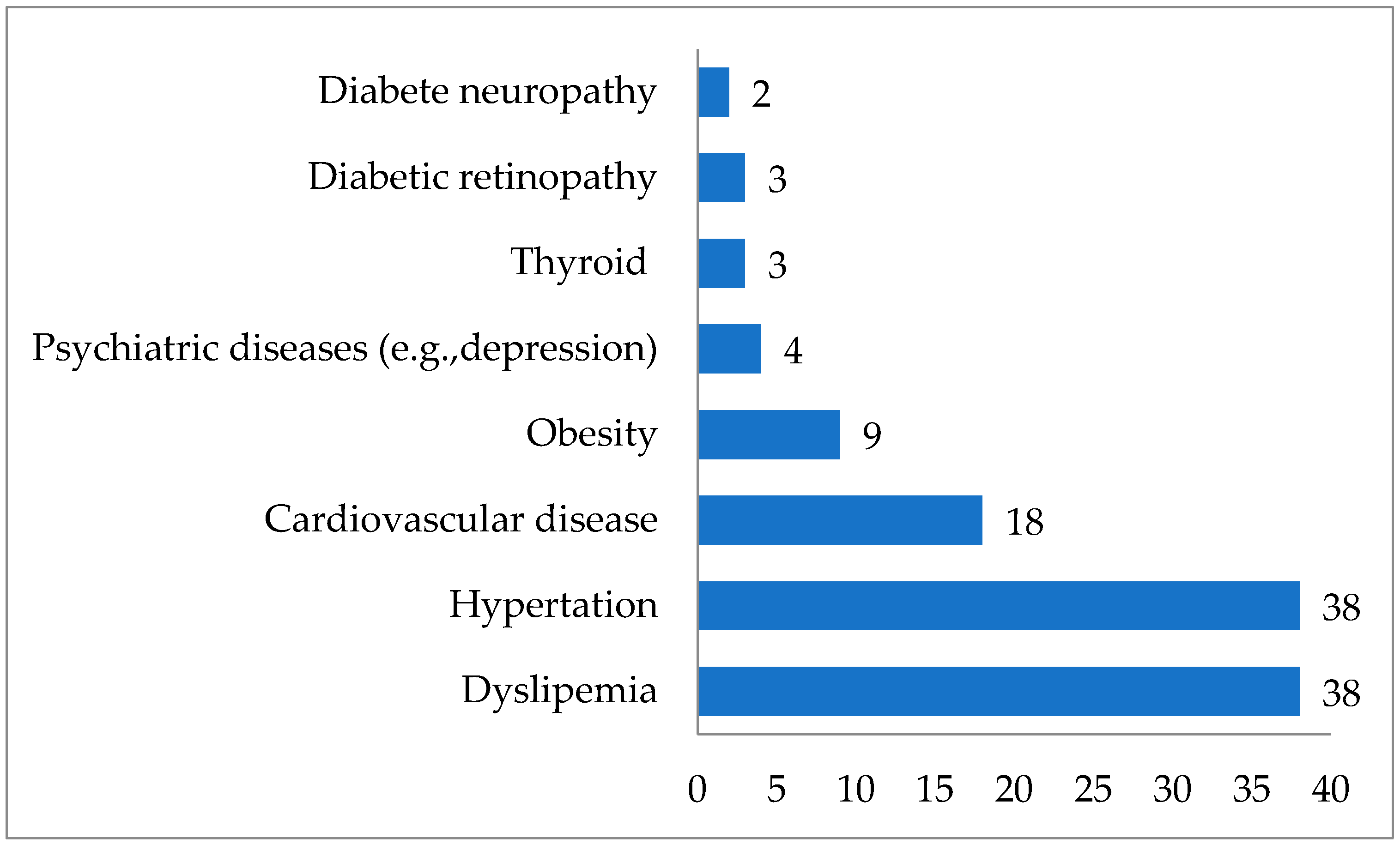 Effectiveness of a Nutrition Education Program for Patients with Type 2 ...