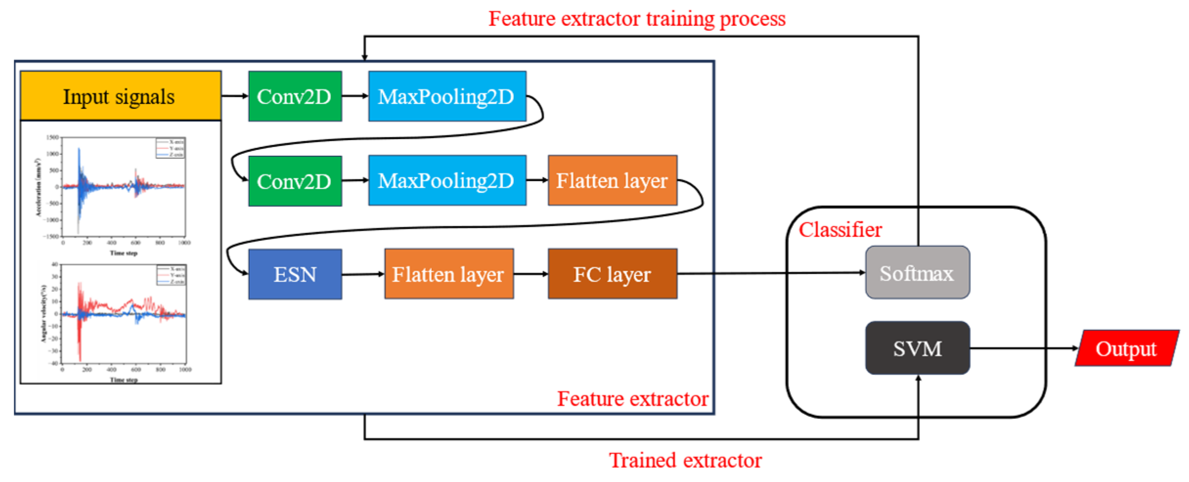 Low-Cost Data-Driven Robot Collision Localization Using a Sparse Modular Point Matrix