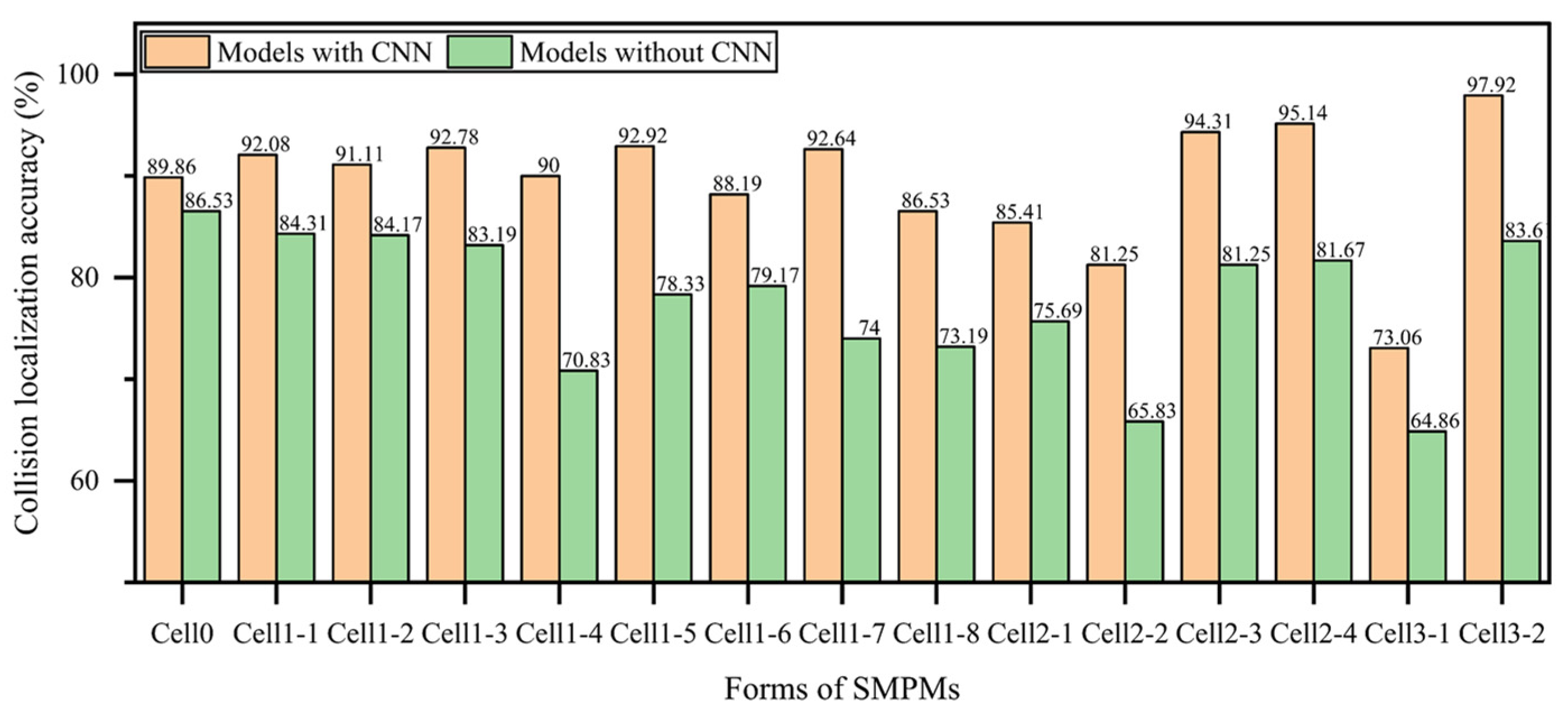 Low-Cost Data-Driven Robot Collision Localization Using a Sparse ...