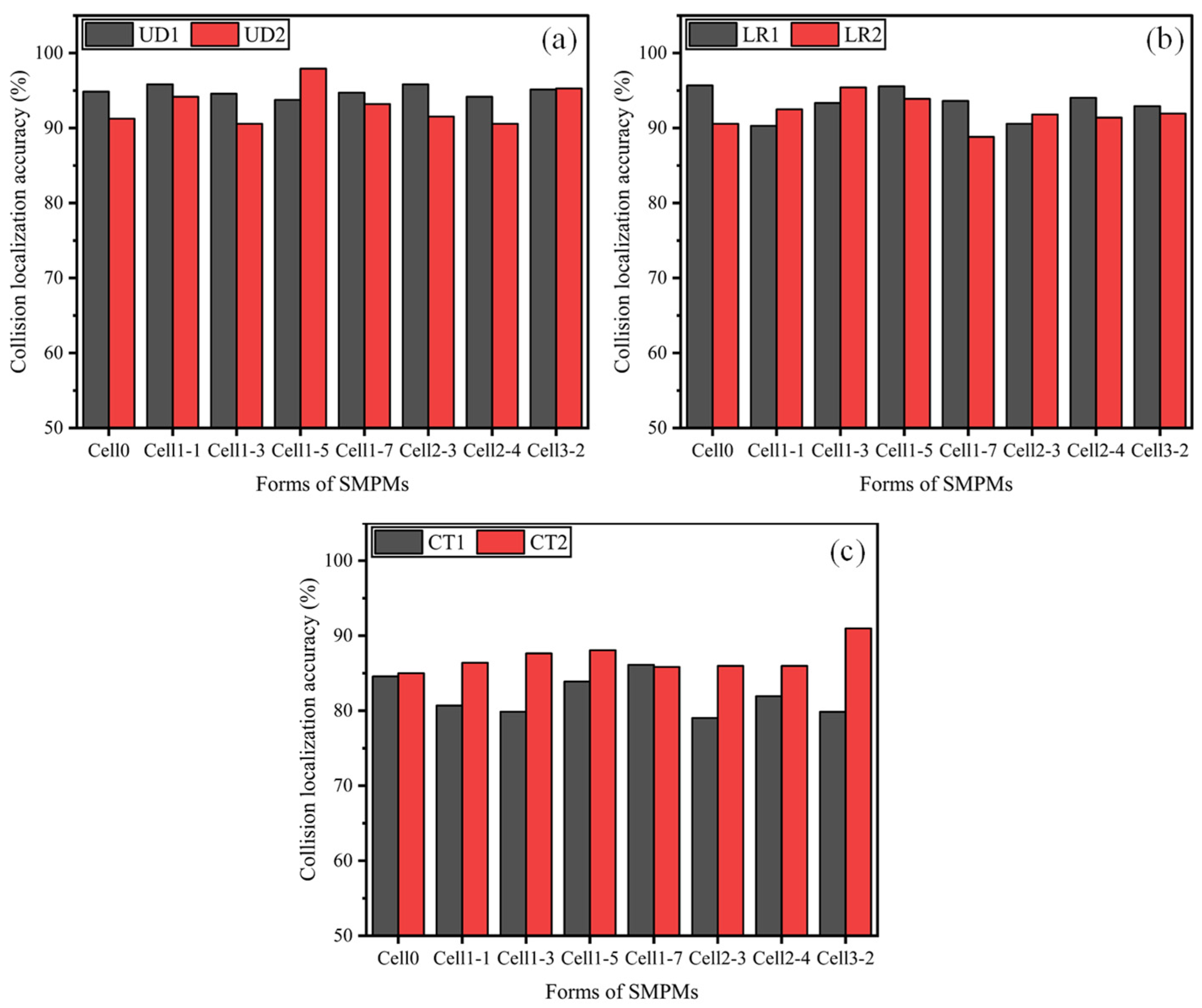 Low-Cost Data-Driven Robot Collision Localization Using a Sparse Modular Point Matrix