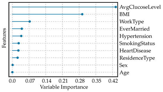 Applied Sciences | Free Full-Text | Cardiovascular Health Management in ...