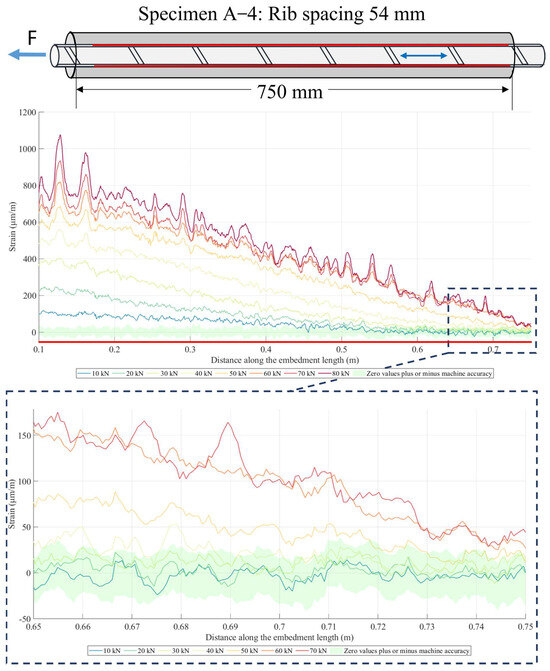 Effects of Rib Spacing and Grout Annulus on Grouted Rock Bolt ...