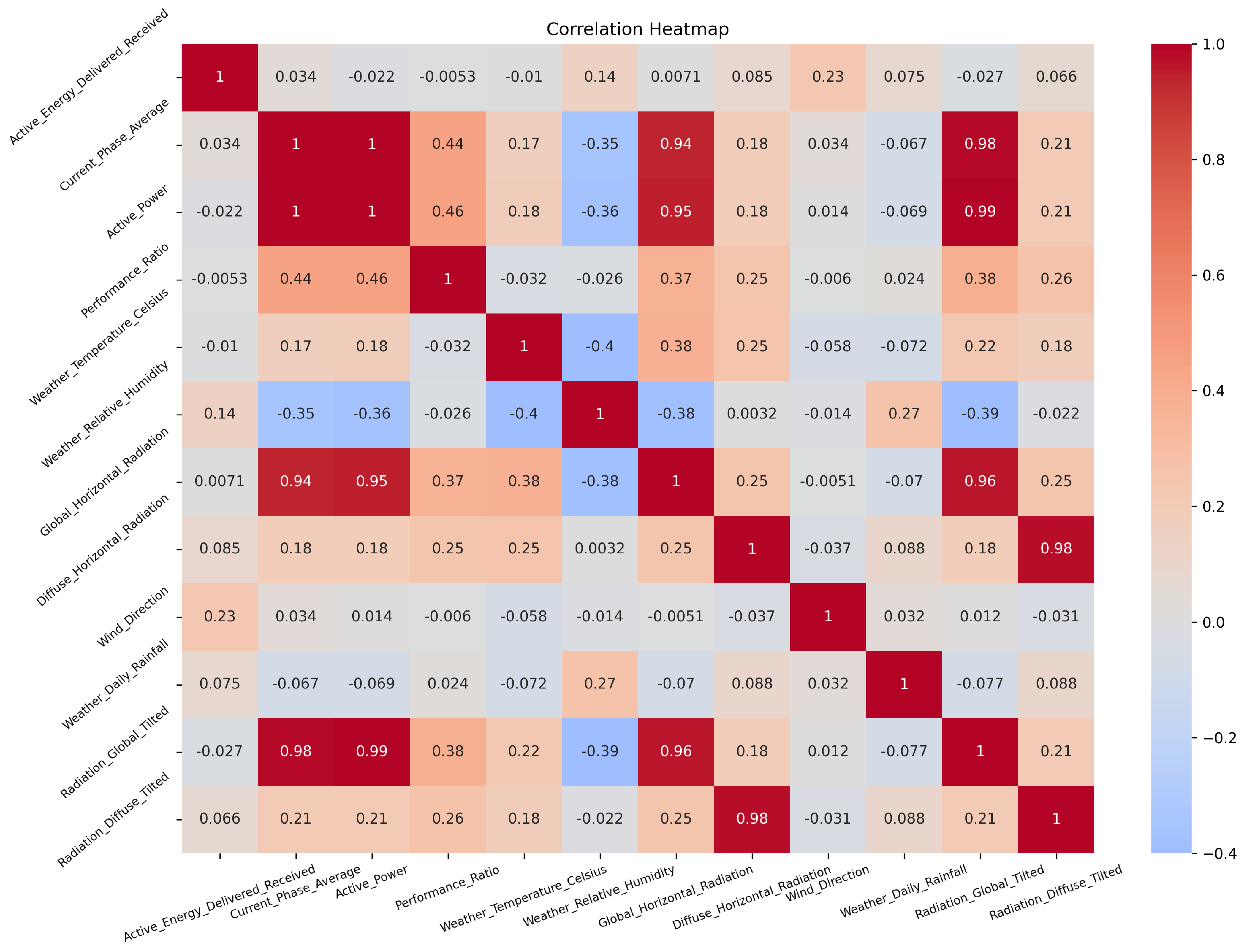 Applied Sciences | Free Full-Text | Ultra-Short-Term Photovoltaic Power ...