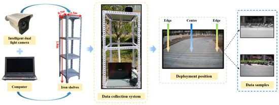 Small-Scale Foreign Object Debris Detection Using Deep Learning and Dual Light Modes