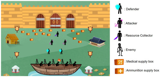 Creating an Immersive Virtual Reality Game Space for Multiuser ...