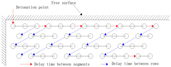 Applied Sciences | Free Full-Text | Experimental and Numerical Study on ...