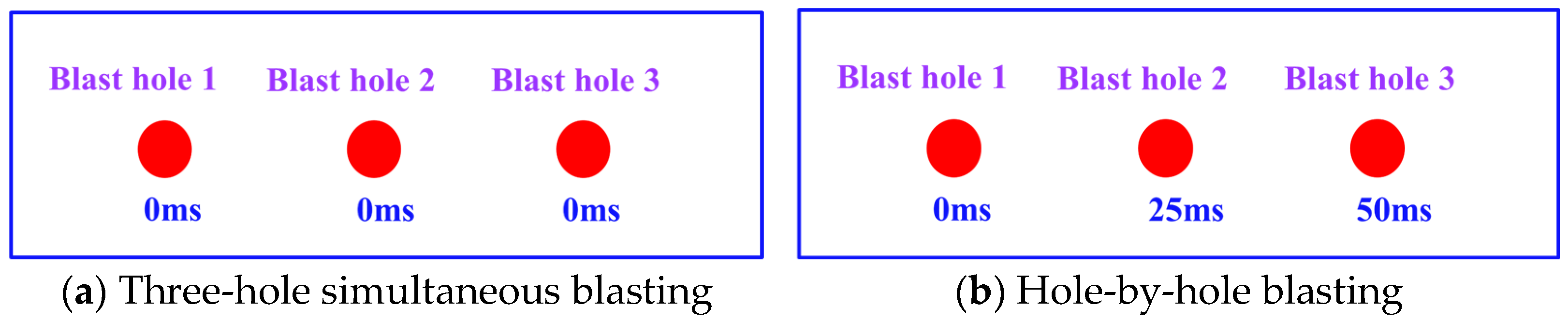 Applied Sciences | Free Full-Text | Experimental and Numerical Study on ...