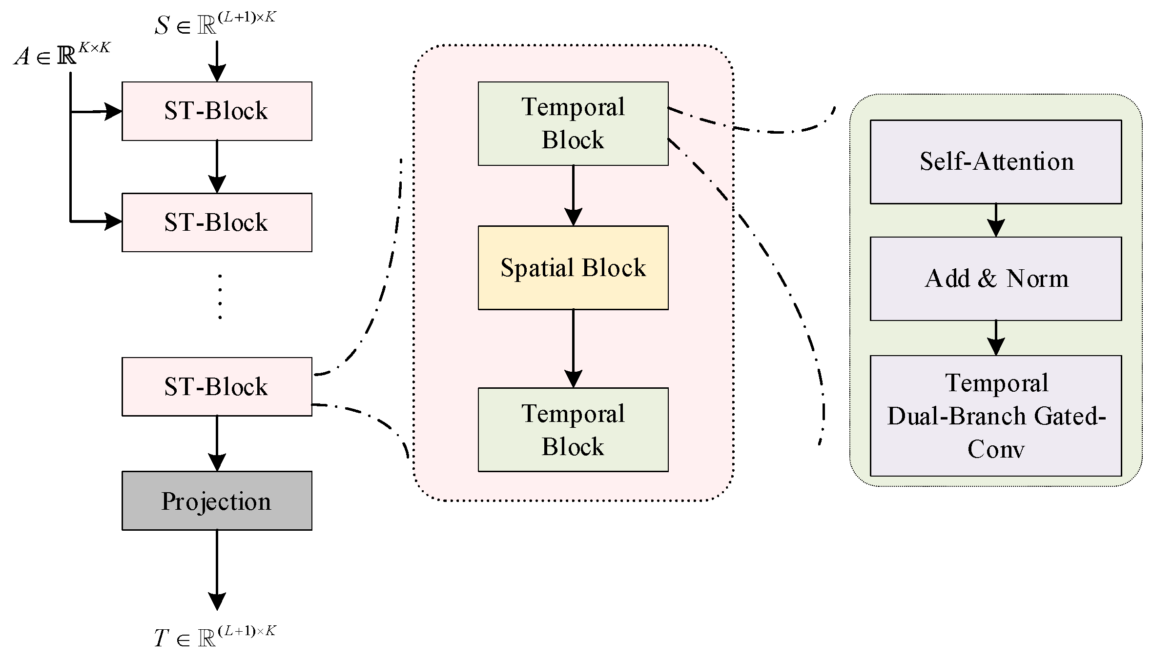 DBSTGNN-Att: Dual Branch Spatio-Temporal Graph Neural Network with an Attention Mechanism for ...