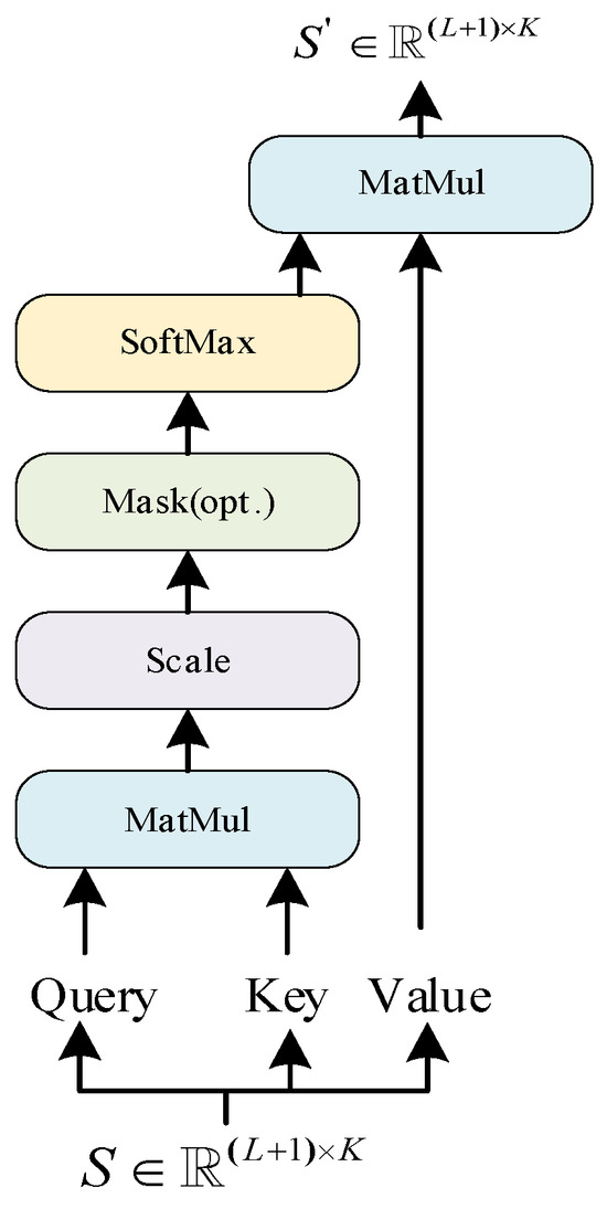 DBSTGNN-Att: Dual Branch Spatio-Temporal Graph Neural Network with an Attention Mechanism for ...