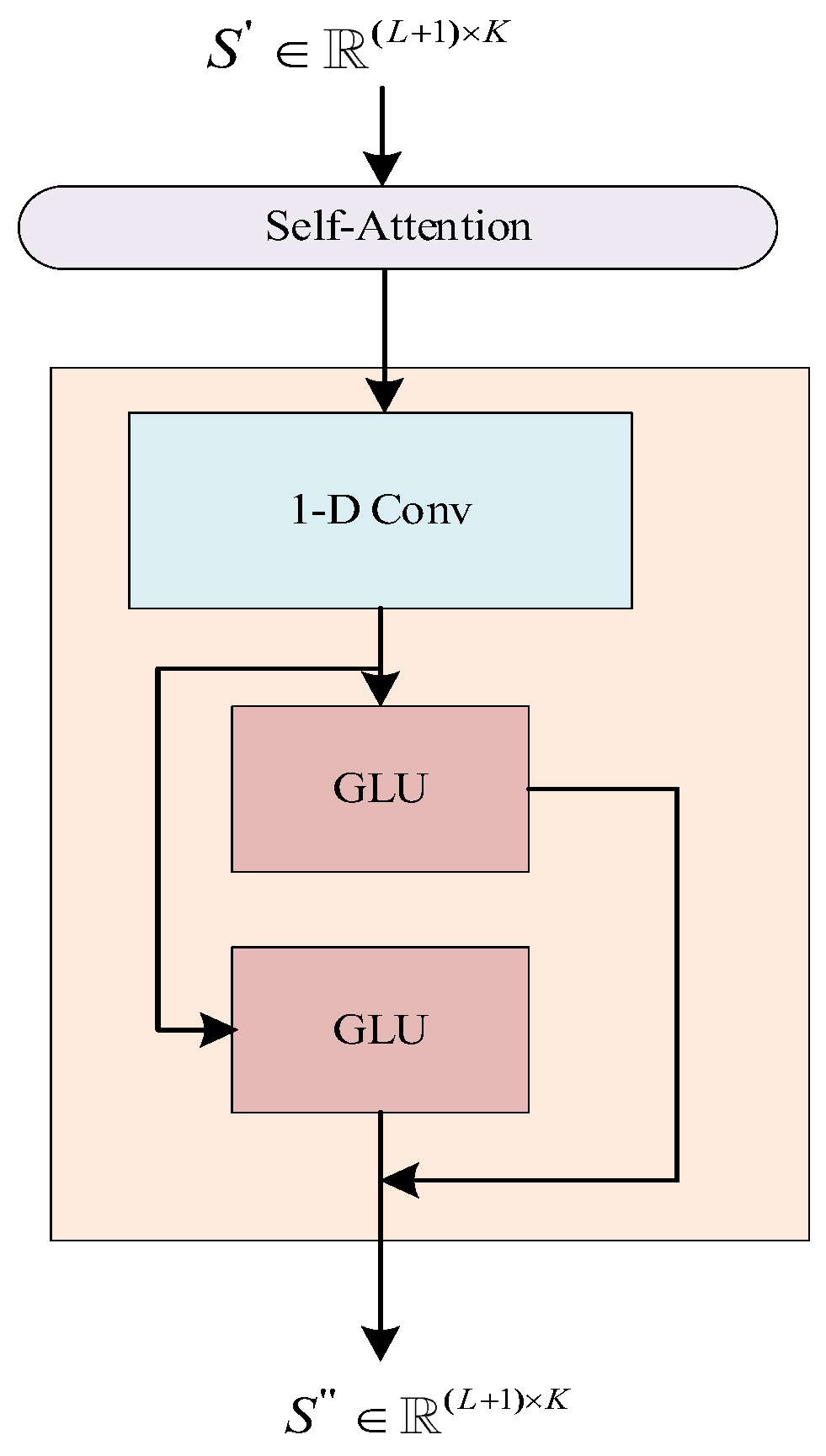 DBSTGNN-Att: Dual Branch Spatio-Temporal Graph Neural Network with an ...