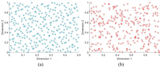 An Improved Sparrow Search Algorithm for the Optimization of ...