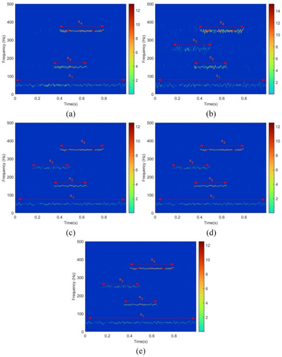An Improved Sparrow Search Algorithm for the Optimization of Variational Modal Decomposition ...