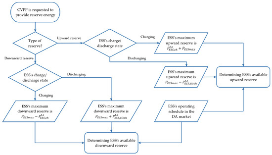 Applied Sciences | Free Full-Text | Virtual Power Plant’s Optimal ...