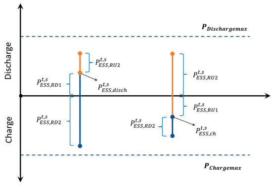 Applied Sciences | Free Full-Text | Virtual Power Plant’s Optimal ...