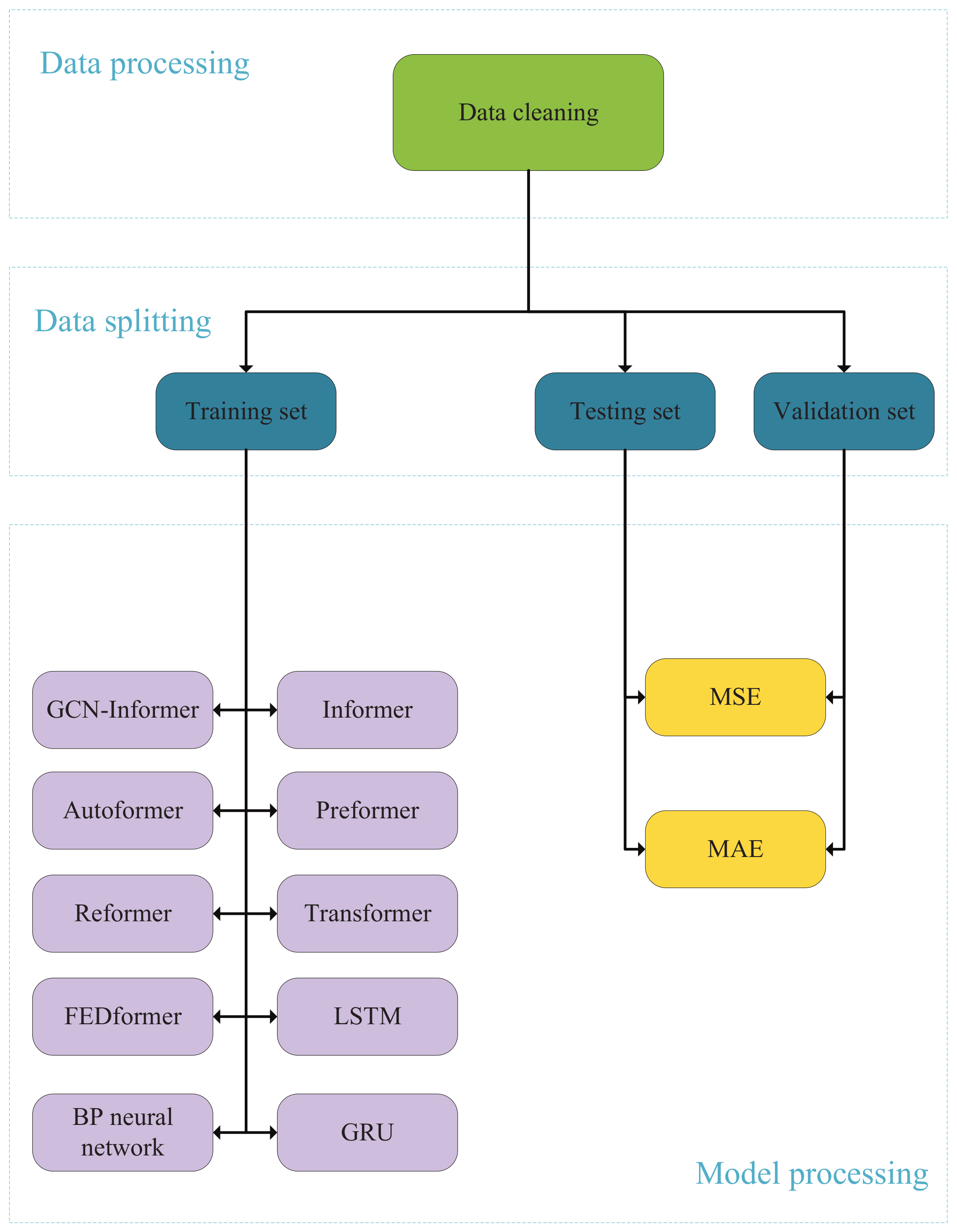 GCN–Informer: A Novel Framework for Mid-Term Photovoltaic Power Forecasting