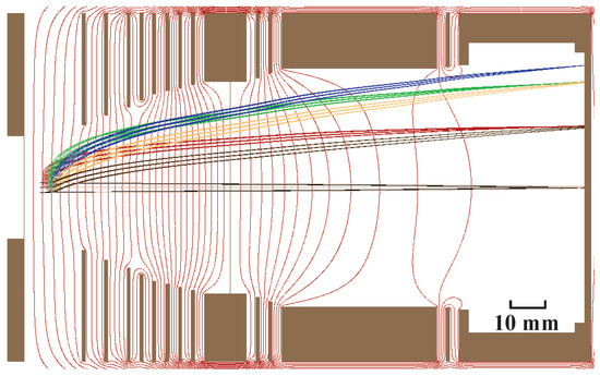 Spatial and Momentum Mapping Modes for Velocity Map Imaging Spectrometer