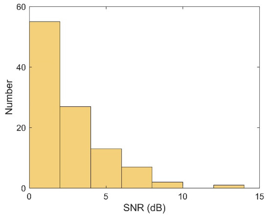 Microseismic Velocity Inversion Based on Deep Learning and Data Augmentation