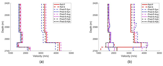 Microseismic Velocity Inversion Based on Deep Learning and Data Augmentation