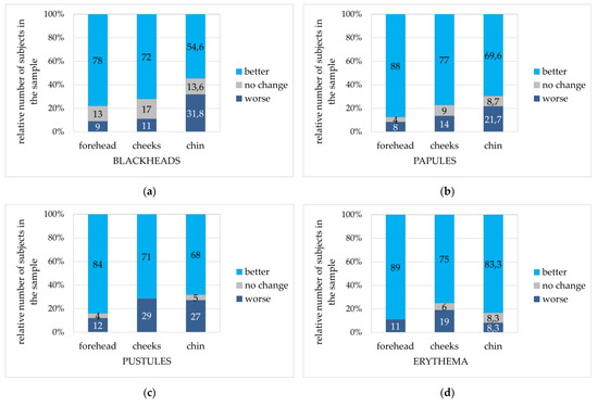 Assessment of the Impact of a Cosmetic Product with Sheep Colostrum on ...