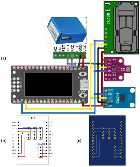 Applied Sciences | Free Full-Text | Design and Evaluation of Wireless DYU Air Box for ...