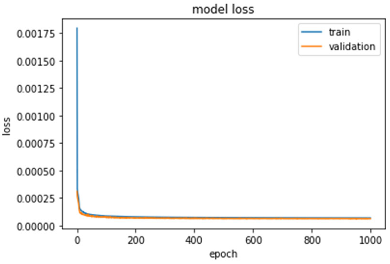 Randomly Distributed Passive Seismic Source Reconstruction Record Waveform Rectification Based ...