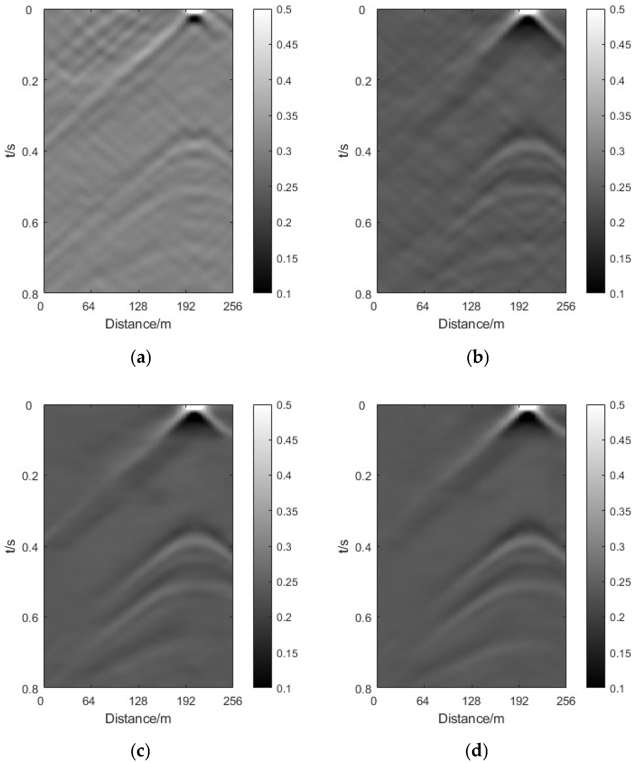 Randomly Distributed Passive Seismic Source Reconstruction Record ...